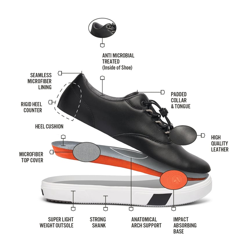 The Anatomy and Features of Orthopedic Shoes